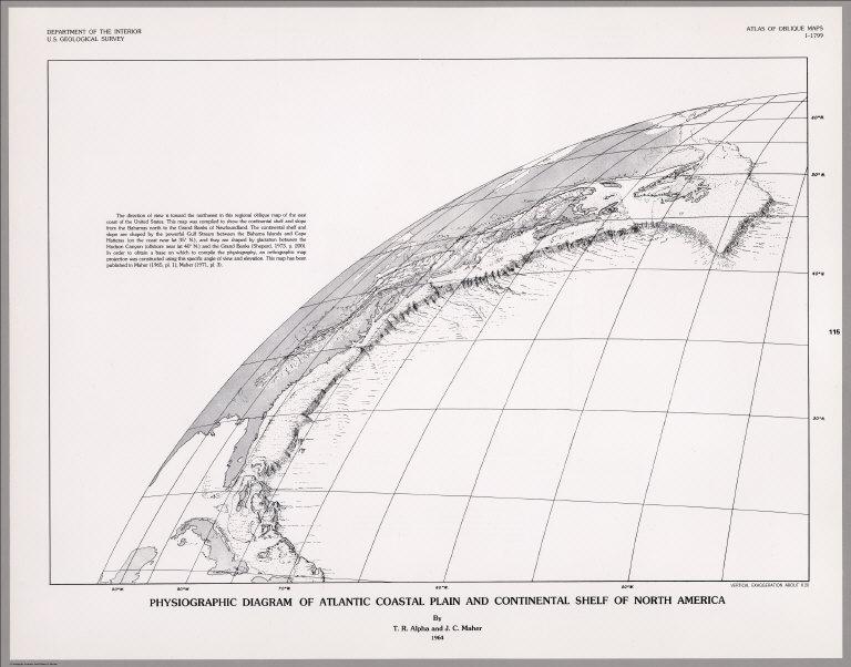 Atlantic Coastal Plain Diagram