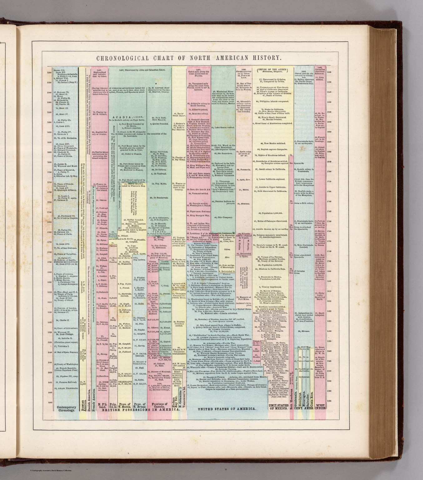 Chronological Chart of North American History. - David Rumsey ...